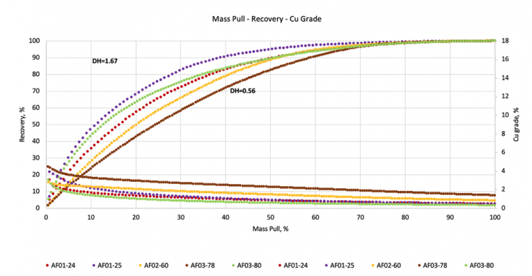 Ore Grade Heterogeneity and Development of Bulk Sorting Tools | Icarn