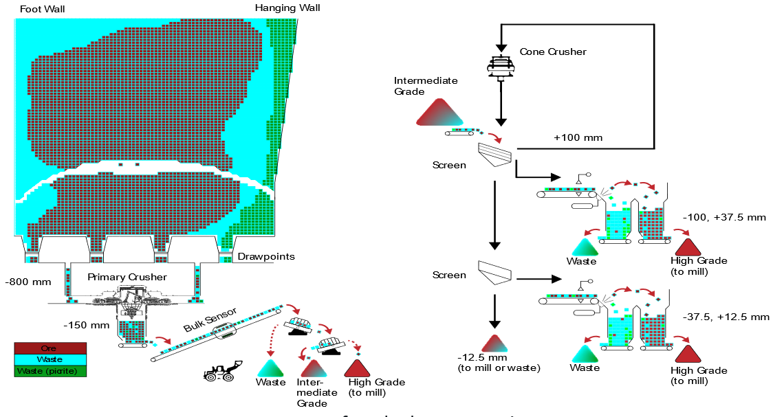 Cave‐to‐Mill | Icarn