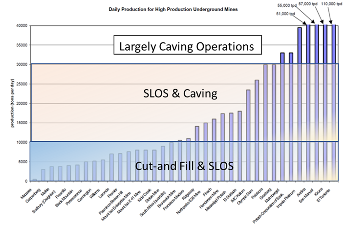 Cave Mine Design | Icarn